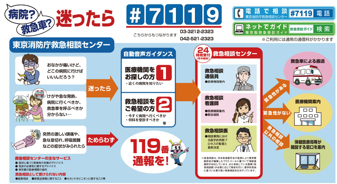 救急車の有料化開始で全国に波及する？メリット・デメリットも解説！ ｜ Tomoちんブログ